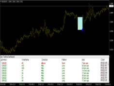 Buyers & Sellers Dashboard ⋆ Top MT4 Indicators {mq4 & ex4} ⋆ Best ...
