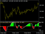 Best MT4 & MT5 Indicators, Forex Systems & Expert Advisors ⋆ Page 52 of 1625