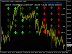 Forex Trend Sniper Dominator System ⋆ Top MT4 Indicators {mq4 & ex4} ⋆ Best-MetaTrader ...
