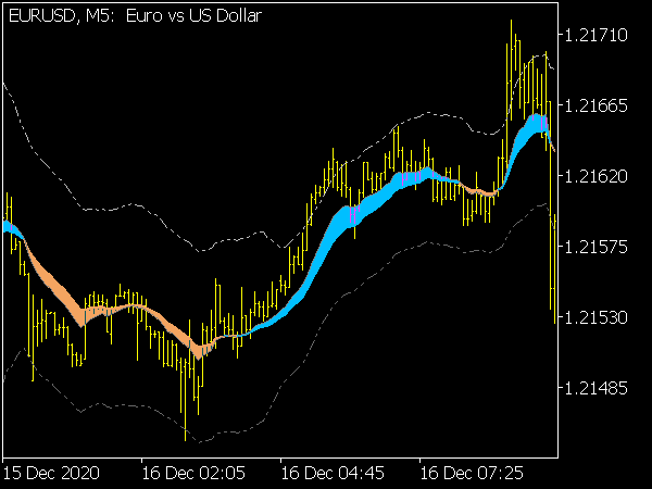 Trend Channel Indicator ⋆ Top MT5 Indicators {mq5 & ex5} ⋆ Best ... Trend Channel Indicator ⋆ Top MT5 Indicators {mq5 & ex5} ⋆ Best ...