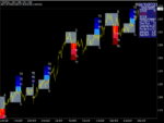 Forex Atron Indicator ⋆ Free MT4 Indicators {mq4 & ex4} ⋆ Best ...