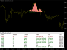 Williams %R Indicator ⋆ Top MT4 Indicators {mq4 & ex4} ⋆ Best ...