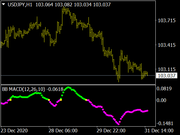 Forex News Indicator ⋆ Top MT4 Indicators {mq4 & ex4} ⋆ Best-MetaTrader ...