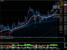 Lion Arrow Super Arrow Indicator ⋆ Top MT4 Indicators {mq4 & ex4} ⋆ ...