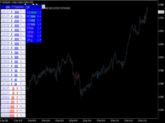 Trend Direction Dashboard Indicator ⋆ Top MT4 Indicators (.mq4 or .ex4 ...