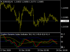 Traders Dynamic Index (TDI) Indicator ⋆ Top MT4 Indicators {mq4 & ex4} ⋆ Best-MetaTrader ...