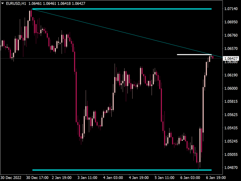 MACD 2 Lines Indicator ⋆ Top MT4 Indicators (.mq4 or .ex4) ⋆ Best ...