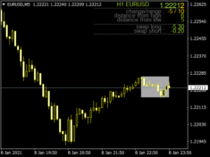 Breakout Box with Info Indicator ⋆ Top MT4 Indicators (.mq4 or .ex4) ⋆ ...