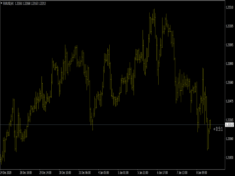 M-Candle Row Indicator ⋆ Top MT5 Indicators {mq5 & ex5} ⋆ Best ...