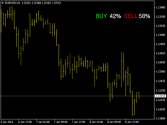 Forex News Indicator ⋆ Top MT4 Indicators {mq4 & ex4} ⋆ Best-MetaTrader ...