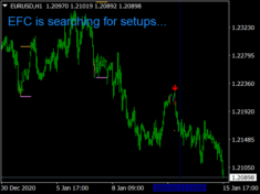 Agimat Trading System FX 2020 & 2021 ⋆ Top MT4 Indicators {mq4 & ex4} ⋆ ...