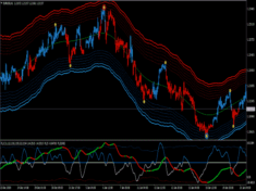 Forex Eagle 2.0 Trading System ⋆ Top MT4 Indicators {mq4 & ex4} ⋆ Best-MetaTrader-Indicators.com