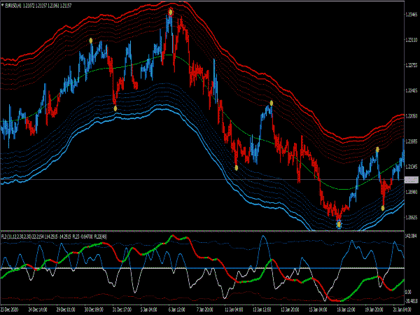 Hedge Blaster Forex Trading System ⋆ Top MT4 Indicators {mq4 & ex4} ⋆ ...