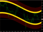 Fractal Channel ⋆ Top MT4 Indicators {mq4 & ex4} ⋆ Best-MetaTrader ...
