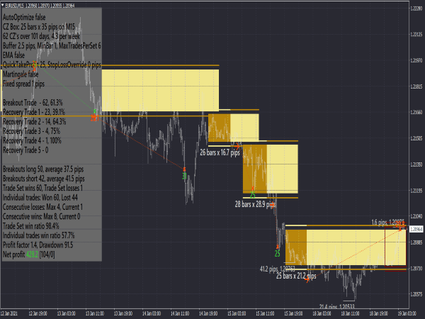 Breakout Indicator ⋆ Top MT4 Indicators {mq4 & ex4} ⋆ Best-MetaTrader ... Breakout Indicator ⋆ Top MT4 Indicators {mq4 & ex4} ⋆ Best-MetaTrader ...