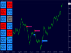 MBFX Trading System ⋆ Top MT4 Indicators {mq4 & ex4} ⋆ Best-MetaTrader-Indicators.com