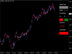 Elliot + Fibonacci Indicateur ⋆ MT4 Indicators {mq4 & ex4} ⋆ Best ...
