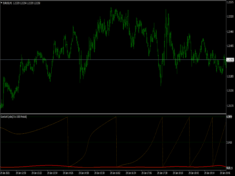 Dynamic Cycle Explorer Indicator ⋆ MT4 Indicators {mq4 & ex4} ⋆ Best-MetaTrader-Indicators.com