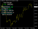 Forex Profit Supreme Meter System ⋆ Top MT4 Indicators (.mq4 or .ex4) ⋆ ...