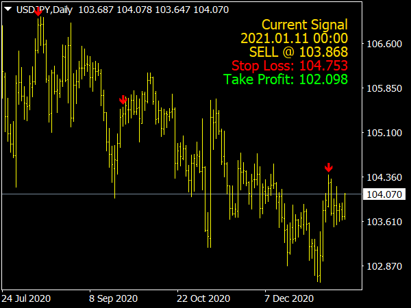 Pullback Trading System ⋆ Free MT4 Indicators {mq4 & ex4} ⋆ Best ...