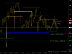 Stop Loss (SL) & Take Profit (TP) Indicator ⋆ Top MT4 Indicators {mq4 ...