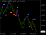 Zig Zag Pointer V2 Indicator ⋆ Top MT4 Indicators {mq4 & ex4} ⋆ Best-MetaTrader-Indicators.com