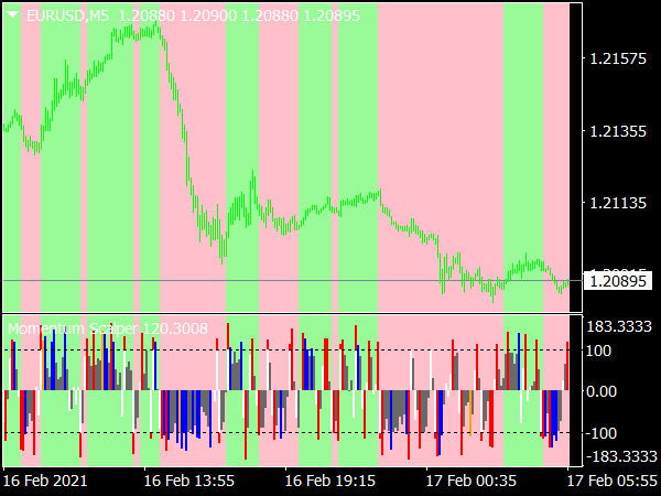 Momentum Scalper Indicator ⋆ Great MT4 Indicators (.mq4 or .ex4) ⋆ Best ... Momentum Scalper Indicator ⋆ Great MT4 Indicators (.mq4 or .ex4) ⋆ Best ...