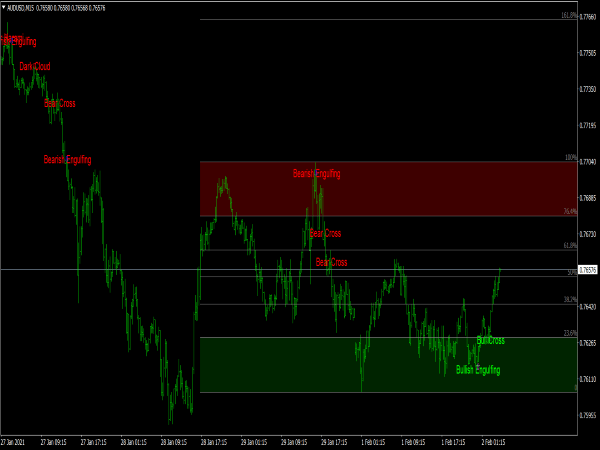 Z 20 Advanced Forex System ⋆ Top MT4 Indicators {mq4 & ex4} ⋆ Best ...