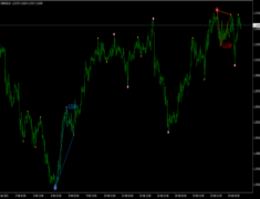 Binary Cash Comodo Indicator » Free MT4 Indicators [mq4 & ex4] » Best-MetaTrader-Indicators.com