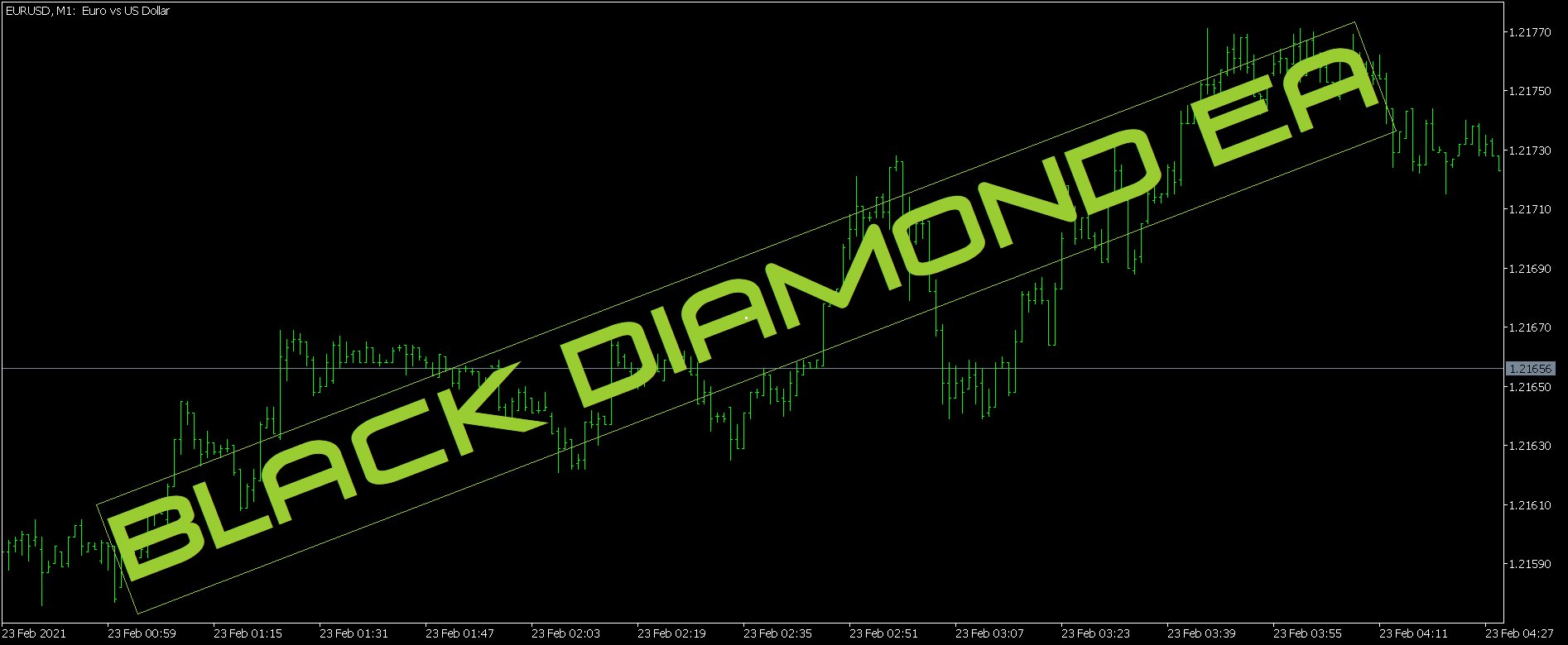 5 Candles Suite Black Indicator ⋆ Top MT4 Indicators {mq4 & ex4} ⋆ Best ...