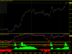 Day Trading System (30 min) ⋆ Top MT4 Indicators {mq4 & ex4} ⋆ Best ...
