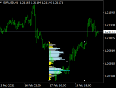 Uni Volume Delta Indicator » Forex MT4 Indicators [mq4 & ex4] » Best ...