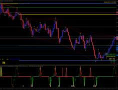 123 Pattern Indicator » MT5 Forex Indicators [mq5 & ex5] » Best ...
