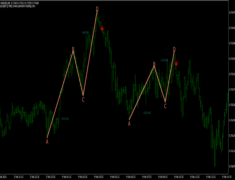Retracement Finder » Free MT4 Forex Indicators [MQ4/EX4] » Best ...