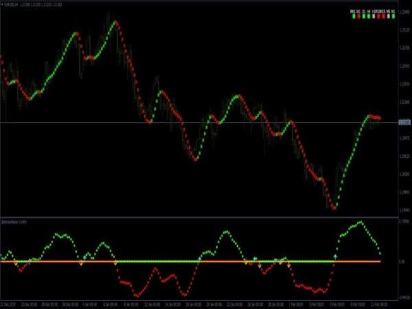 Renko Forex Trading System ⋆ Great Mt4 Indicators Mq4 Or Ex4 ⋆ Best