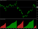 Wave Entry Alerts ⋆ Top MT4 Indicators {mq4 & ex4} ⋆ Best-MetaTrader ...