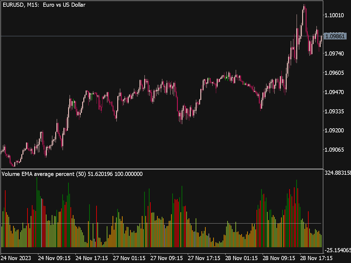Volume Profile Indicator for MT5 ⋆ Top MT5 Indicators (.mq5 or .ex5) ⋆ ...