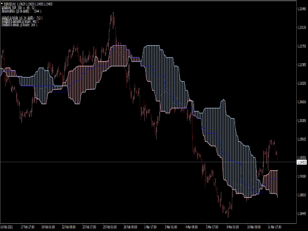 Ichimoku Kinkō Hyō ⋆ Top MT4 Indicators {mq4 & ex4} ⋆ Best-MetaTrader ...