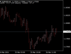 Daily Data Forex Indicator » MT4 Free Indicators MQ4/EX4 » Best ...