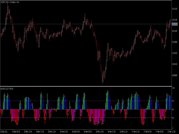 Color Stochastic Histogram Indicator ⋆ Top MT5 Indicators (.mq5 or .ex5 ... Color Stochastic Histogram Indicator ⋆ Top MT5 Indicators (.mq5 or .ex5 ...