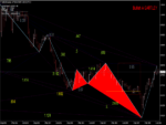 123 Pattern Indicator ⋆ New MT5 Indicators {mq5 & ex5} ⋆ Best ...