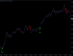 PTS Support and Resistance MTF Indicator » Free MT4 Indicators [mq4 ...