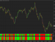 FX Master Level System » Forex MT4 Indicators [mq4 & ex4] » Best ...