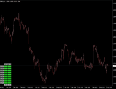 CAP Channel Trading Indicator » Free MT4 Indicators » MQ4 & EX4 ...