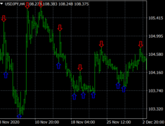 Fractals Support Resistance Indicator » MT4 Indicators » MQ4 & EX4 ...