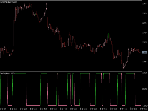 MT5 Indicators » Page 46 of 173 » Best-MetaTrader-Indicators.com