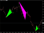 123 Pattern Indicator ⋆ Best MT5 Indicators {mq5 & ex5} ⋆ Best ...