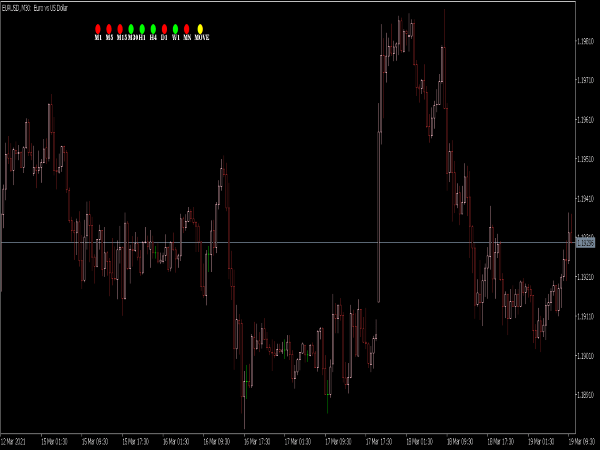 Wave MTF Indicator (MQL5) ⋆ Top MT5 Indicators (.mq5 or .ex5) ⋆ Best ...