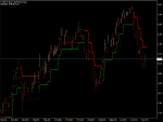 Adaptive Renko Indicator ⋆ Top MT5 Indicators {mq5 & ex5} ⋆ Best ...