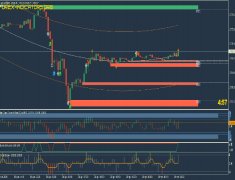 CAP Channel Trading Indicator » Free MT4 Indicators » MQ4 & EX4 ...